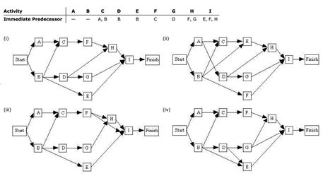 solved problem 9 11 algorithmic building a backyard swimming pool