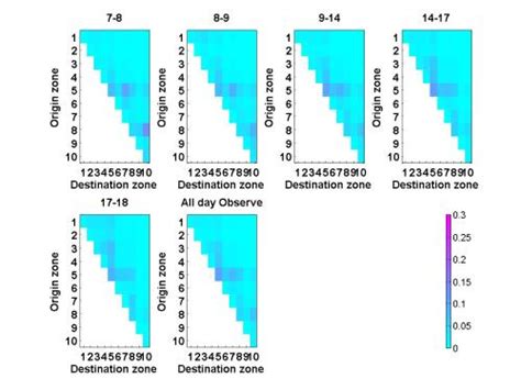 Origin Destination Flows Transit Laboratory Civil Environmental And Geodetic Engineering