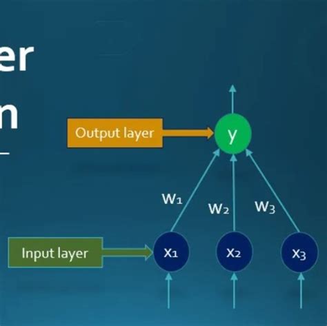 Single Layer Perceptron Datasetsmall Kaggle