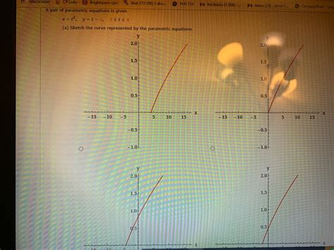 Answered A Pair Of Parametric Equations Is… Bartleby