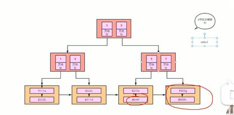 Mysql中主键索引和联合索引的原理解析mysql联合索引原理 Csdn博客