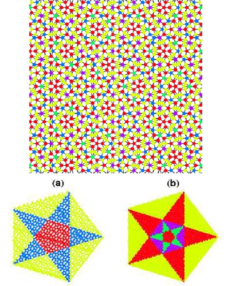4 Upper Portion Of The Tiling Showing Vertices Colored Differently Download Scientific