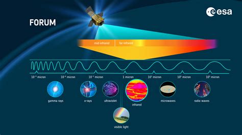 ESA - The spectrum measured by FORUM
