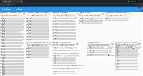 Web Some Unicode Character Not Being Shown · Issue 77465 · Flutterflutter · Github