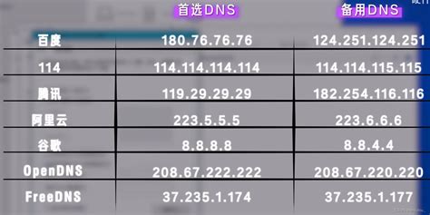 浅聊 dns 和 host dns host csdn博客