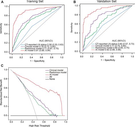 Artificial Intelligence To Predict Lymph Node Metastasis At Ct In Pancreatic Ductal