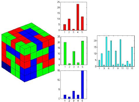 Extended Local Pattern Feature Extraction For Image Time Series Download Scientific Diagram