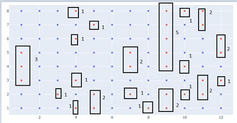 Python Determine Number Of Consecutive Identical Points In A Grid Stack Overflow