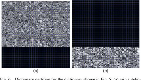 figure 1 from automatic single image based rain streaks removal via