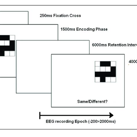 task protocol for each encoding recognition experimental trial