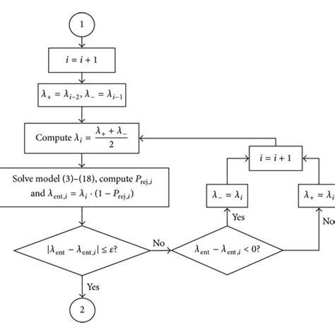 The State Transition Diagram Of The System Download Scientific Diagram