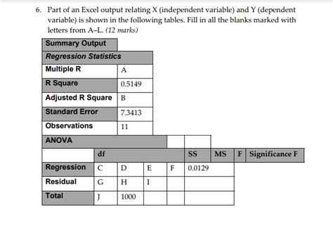 Solved 6 Part Of An Excel Output Relating X Independent