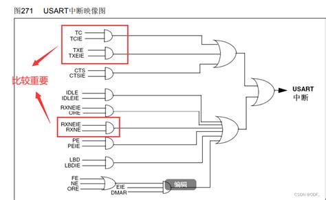 stm32 （四）串口通信 stm32清空数组 csdn博客