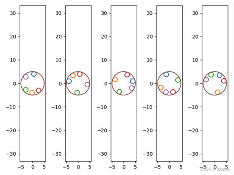 Python简单画图脚本python画图脚本 Csdn博客