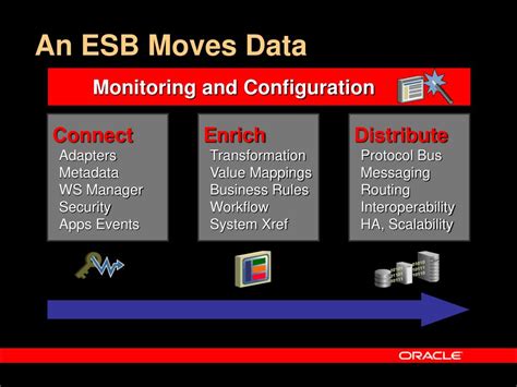Ppt Amis Query Oracle Webservices Manager Incl Esb Sneak Preview Powerpoint Presentation