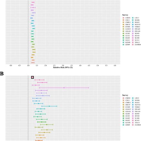 Inclusion And Exclusion Criteria For Gender Balanced And Download
