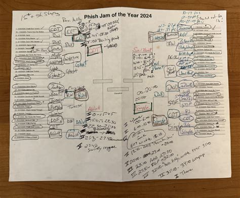 Phish 2024 Joty Final 4 Album On Imgur