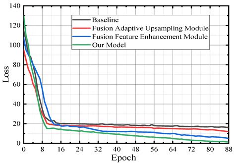 sensors free full text research on lane line detection algorithm