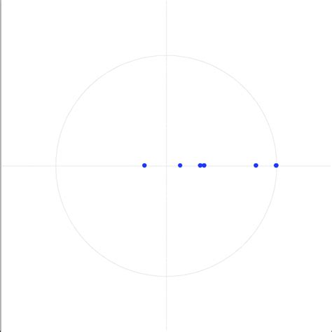 Polynomial Inverse Roots Of Ar Characteristic Source Authors