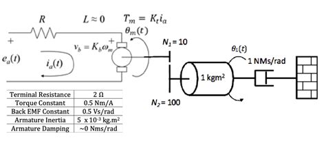 Solved Find The Transfer Function Please Explain Each Step Chegg Com