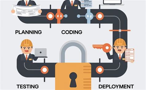 sandesh pawar on linkedin understanding devsecops integrating