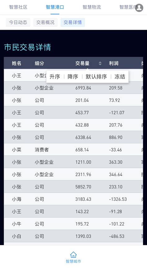 移动端数据门户：更便捷的查看方式，更全面的数据探索！ 知乎