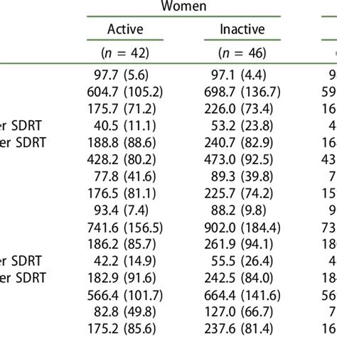 Examples Of Measurement Of The Fwhr In Faces With Relatively Low And Download Scientific
