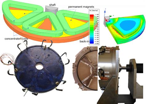 Design Of Unconventional Electrical Machines And Devices Labme
