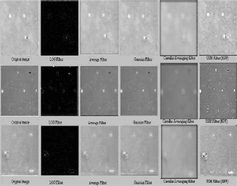subjective evaluation for noise removal filters download scientific