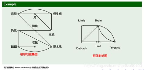 离散数学学习笔记——第八讲——图论基础（7 1图的基本概念和性质——1 图的引入） 图论优先图 csdn博客