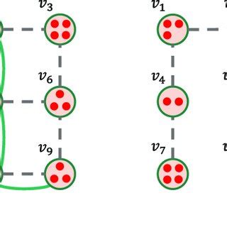 Example On Updating State G T To G T After Selecting And Routing Download Scientific