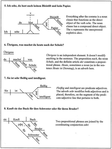 Sentence Diagramming