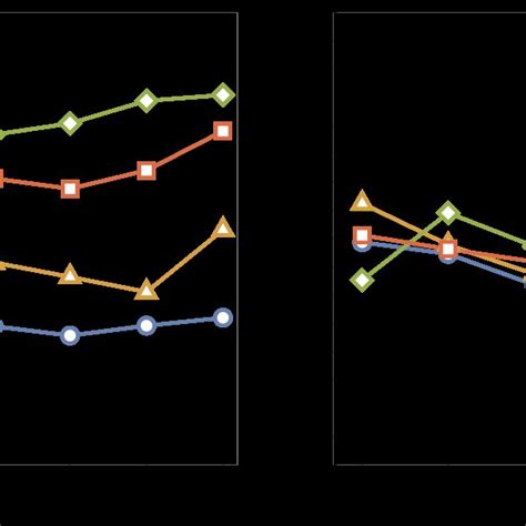 Comparison Of Deep Neural Network With Linear Regression For Predicting