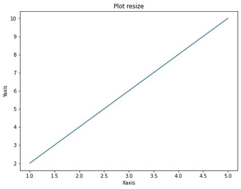 PythonのSeabornで美しくデータを可視化する方法 メカタナブログ