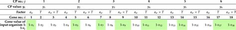 The Mutation Procedure Providing To The New Output Organismssolution