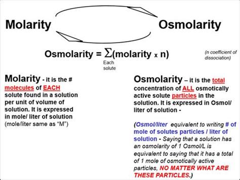 123 Osmolarity