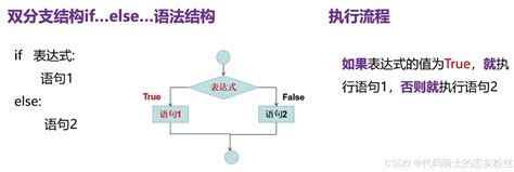 Python学习笔记5python选择结构 Csdn博客