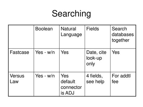casemaker and fastcase ppt download