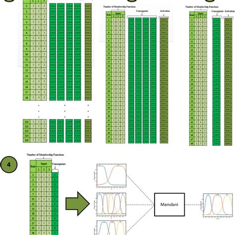 Of The Process For Fuzzy Rules Optimization Download Scientific Diagram