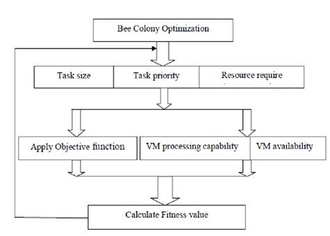 Flow Chart Of Sub Algorithm Download Scientific Diagram