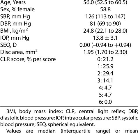 Figure 1 From Retinal Vessel Caliber Measurement Bias In Fundus Images In The Presence Of The
