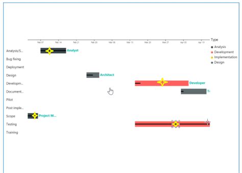 Solved Timeline And Milestones Microsoft Fabric Community