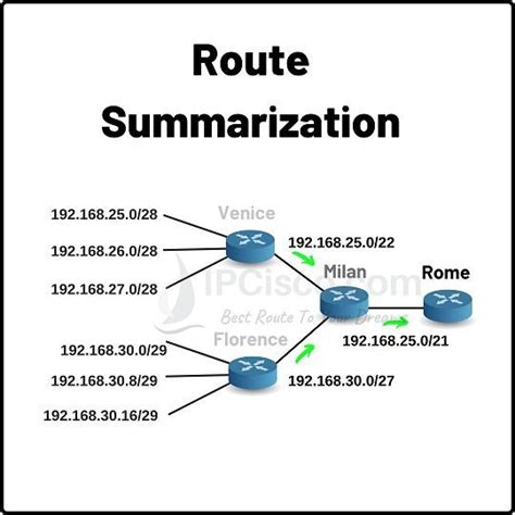 Vicens Ferran Rabassa On Linkedin Ccna Ccnp Ipv4 Helpingothers Stilllearning