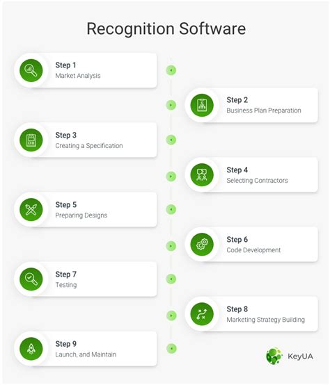 How To Make A Speech Recognition System In 9 Steps Keyua