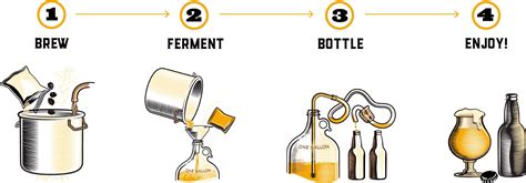 Rye Ipa Beer Making Kit Make Rye Ipa Beer Craft A Brew