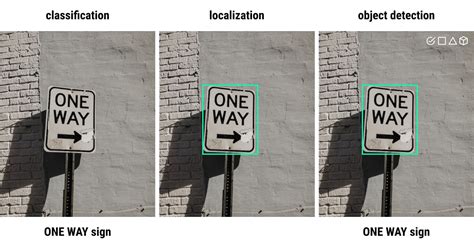 mean average precision map an essential accuracy metric label your