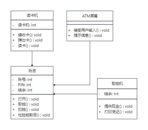 ATM模板合辑