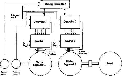 Figure 2 From Fault Tolerant Motor Drive System With Redundancy For Critical Applications