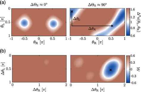 Figure 3 From Detecting Entanglement Structure In Continuous Many Body