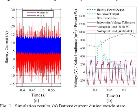 [pdf] Hybrid Energy Storage System In Microgrid To Improve Power